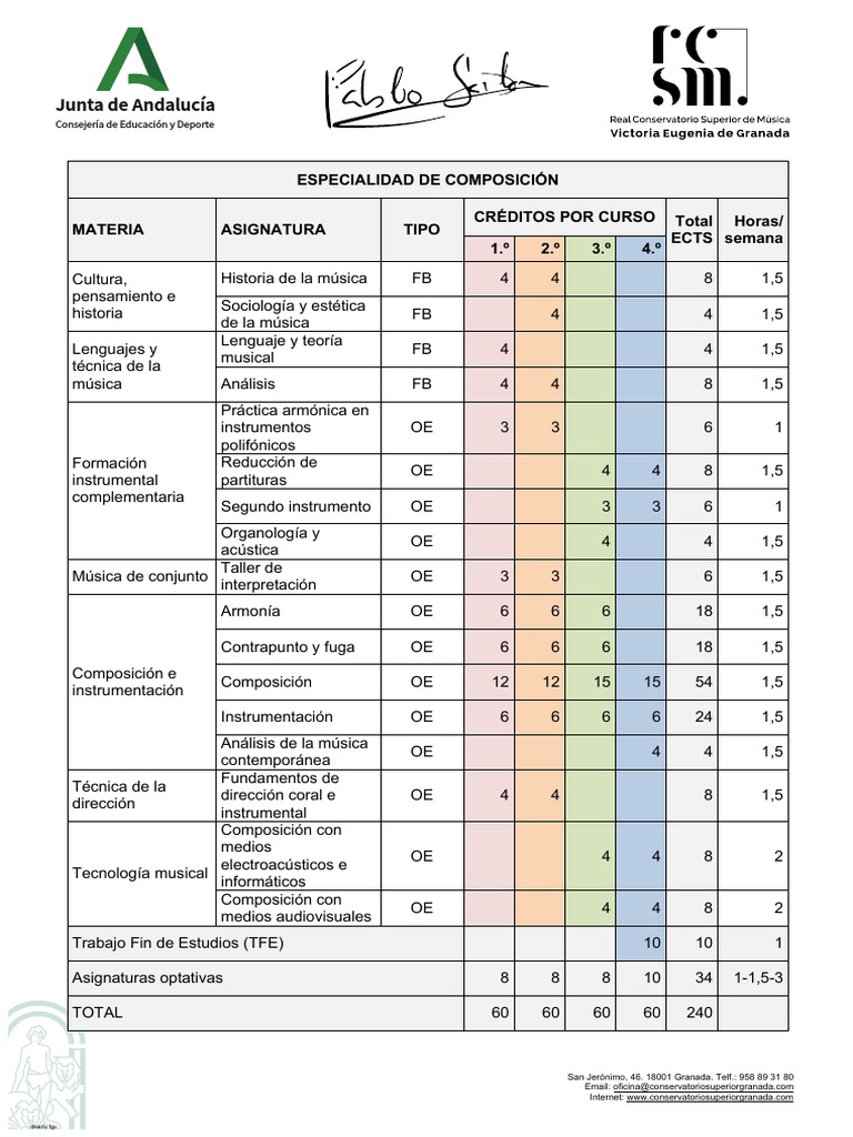 Plan de Estudios - Composicion | PDF | Composiciones Musicales | Acústica