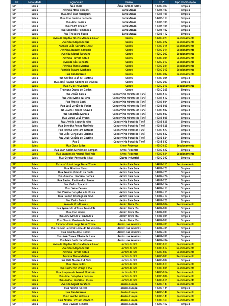 CEP Relacao Logradouros | PDF
