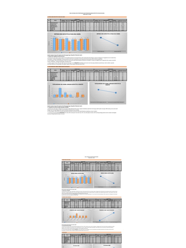 Analisa Capaian Hepatitis Dan DBD | PDF