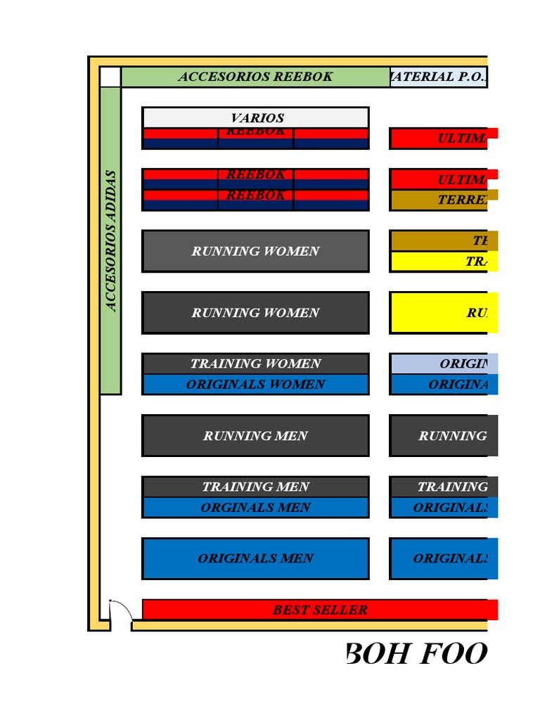 Mapa de Bodega | PDF