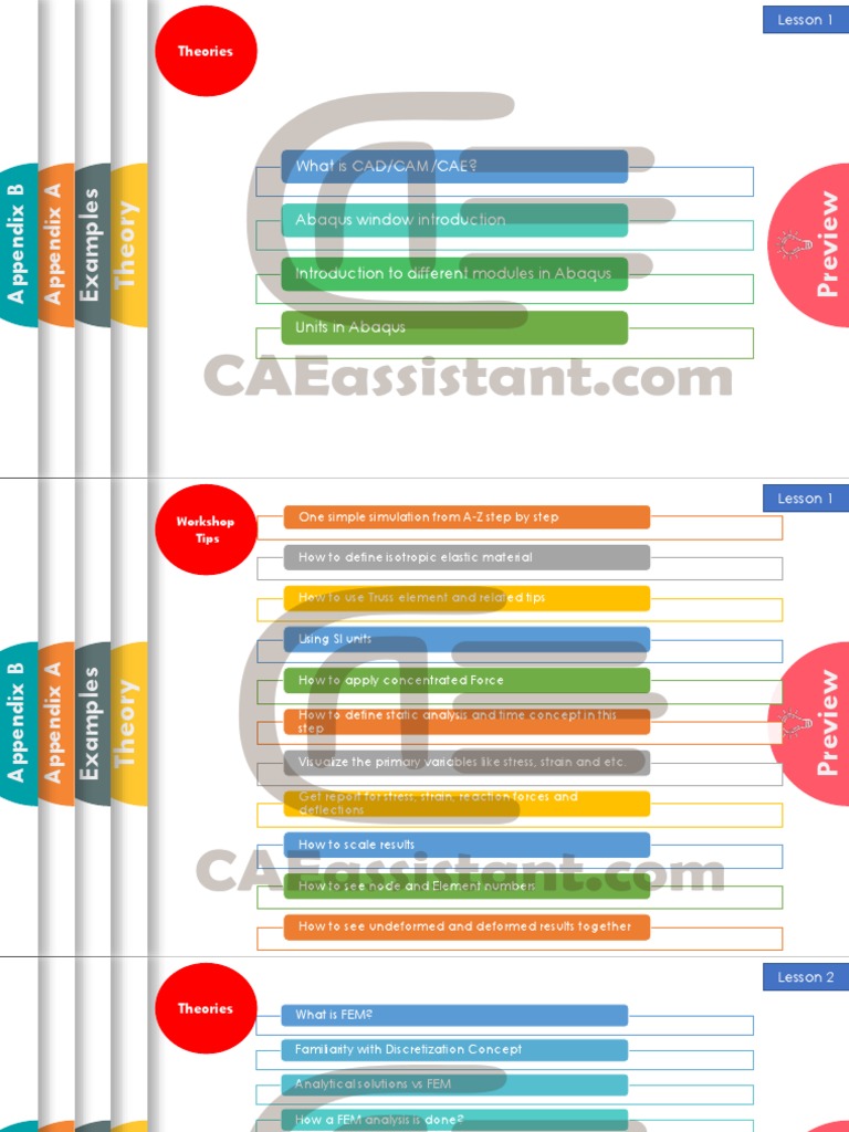 Tips Abaqus For Beginner Civil | PDF | Finite Element Method | Stress ...