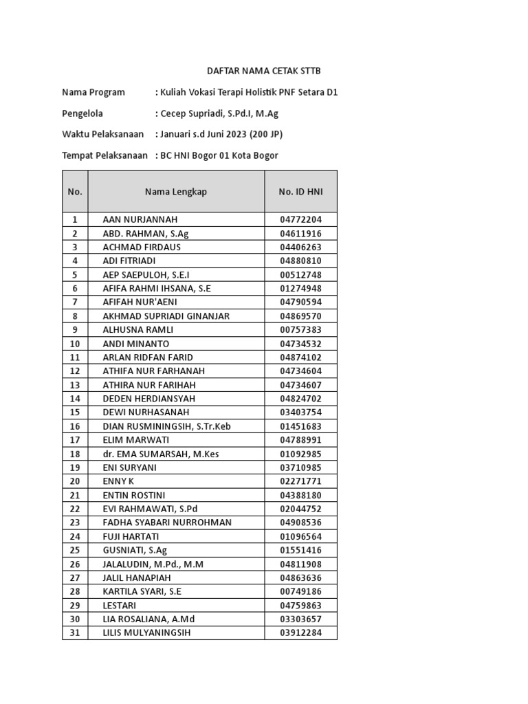 Daftar Nama Cetak STTB | PDF