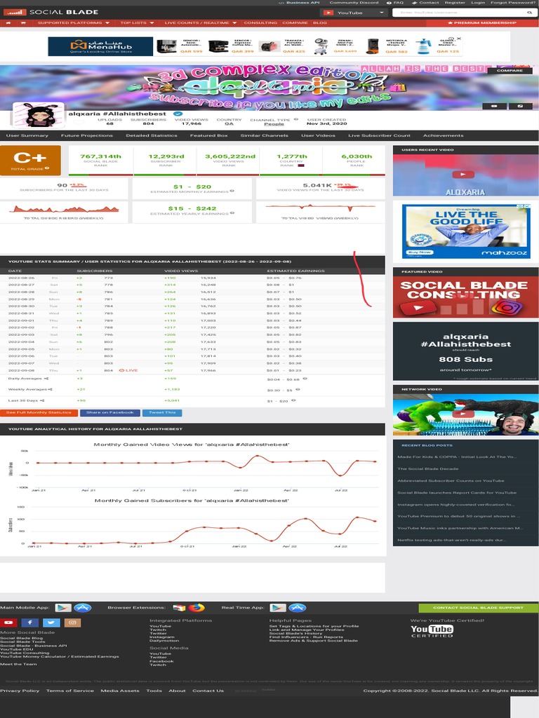 Alqxaria #Allahisthebest's YouTube Stats (Summary Profile) - Social Blade Stats | PDF | You Tube ...