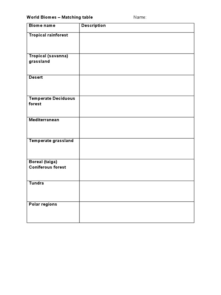 Biomes Matching Table | PDF | Forests | Grassland