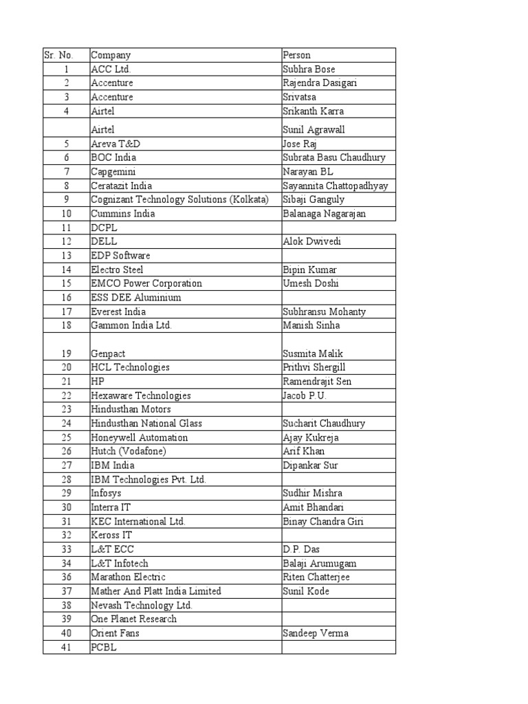HR List | PDF | Business Economics | Companies