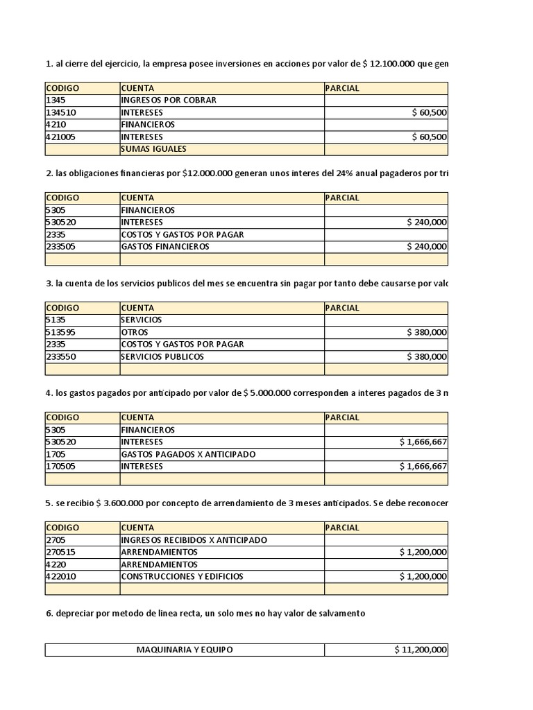 Hoja de Trabajo Judy | PDF | Depreciación | Corporaciones