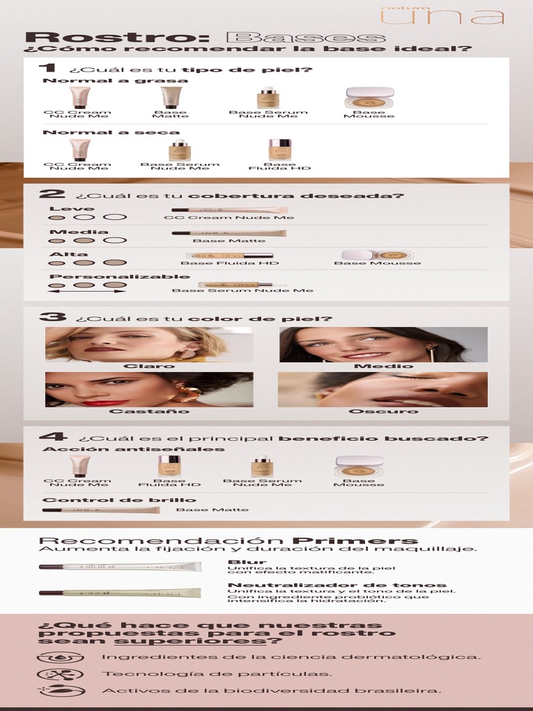 Natura - UNA Descargable Rostro | PDF