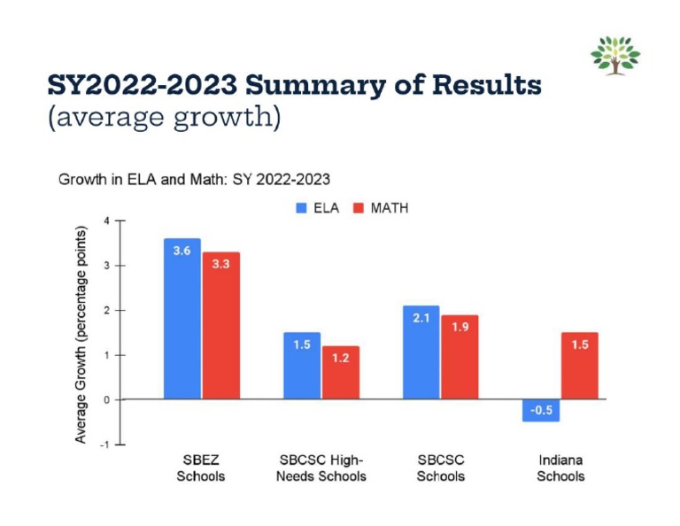 ela-and-math-growth-compared-to-state-pdf