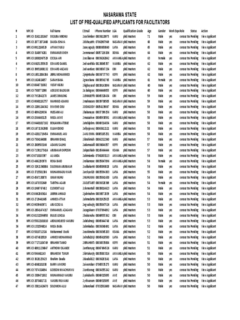 nasarawa-pre-qualified-facilitators-pdf-survey-methodology