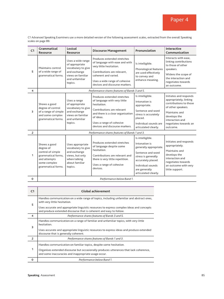 C1 Speaking Rubric | PDF | Vocabulary | Word