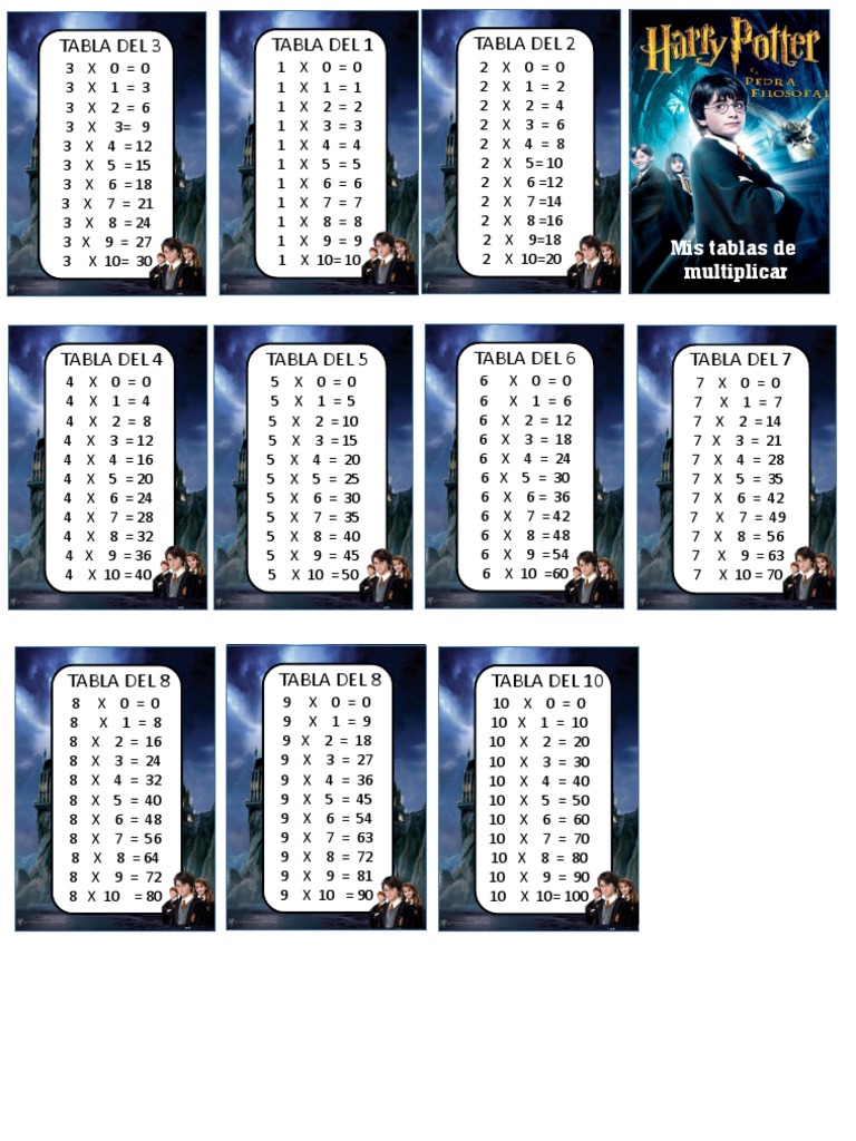 Tabla de Harry Potter | PDF