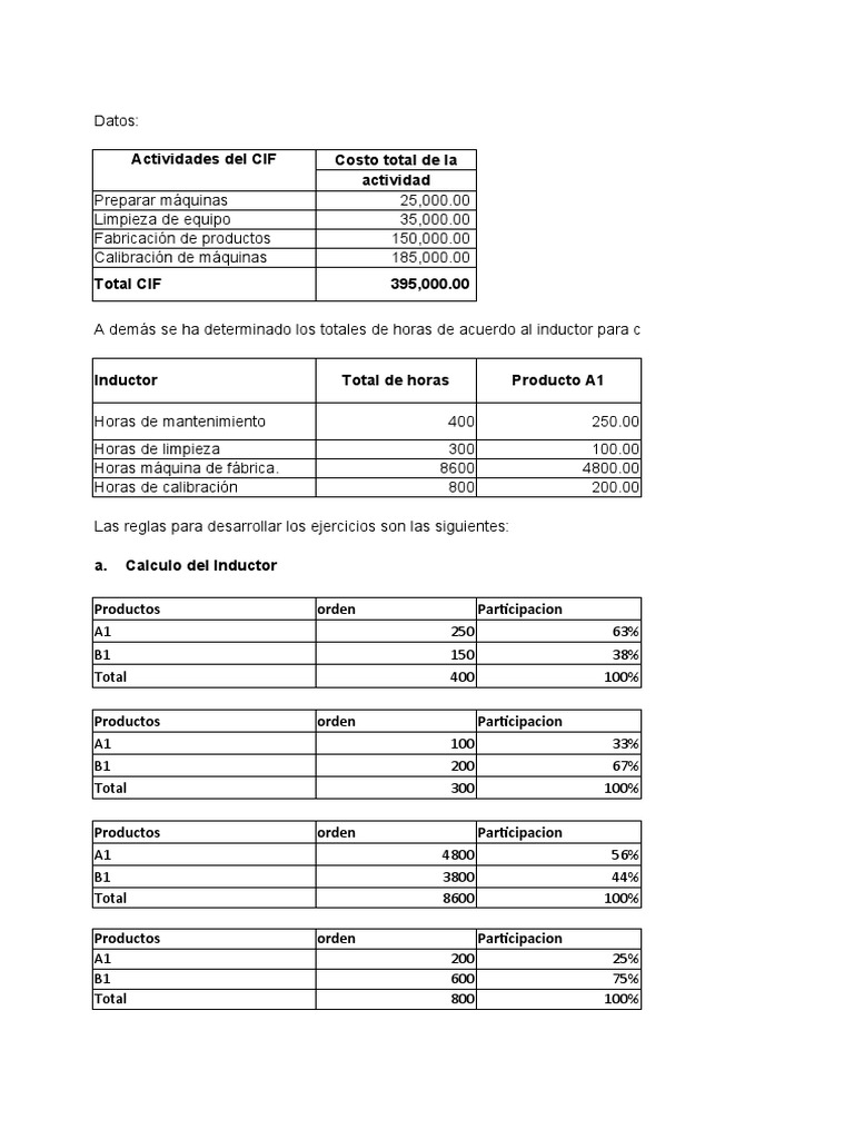 Distribución de Costos CIF por Producto | PDF | Tecnología