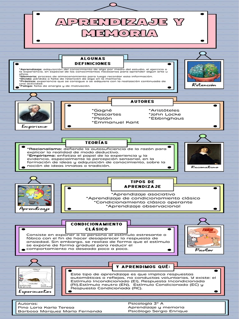 Aprendizaje Y Memoria Infografía Pdf Aprendizaje Memoria