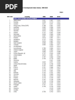 Human Development Index Rankings 2024 | PDF | Human Development Index ...