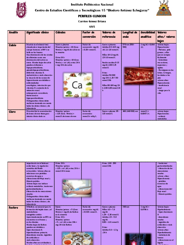 CUADRO DE PERFILES Analitos | PDF | Triglicéridos | Desordenes metabólicos