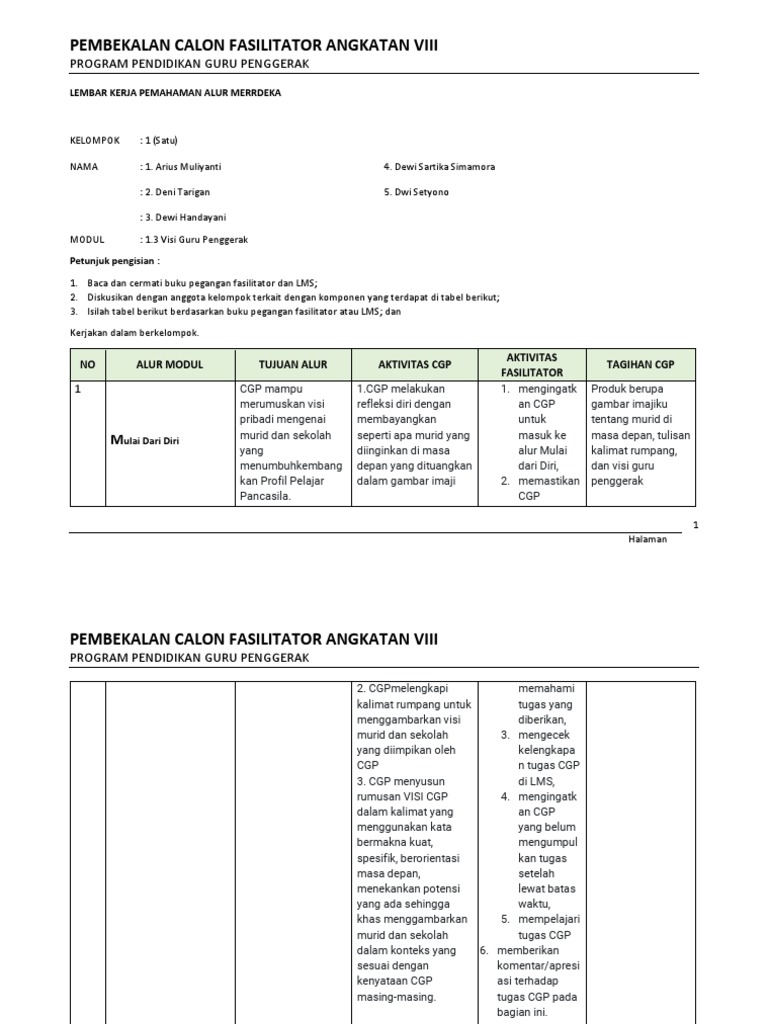 LK.01. - LK - Peta - Pikir Modul 1.3 - Kelompok 1 | PDF