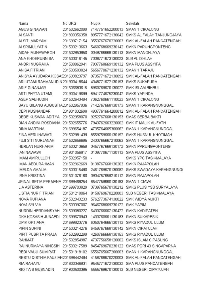 PPG Update 4 April - Download Data Lengkap - Tabel | PDF