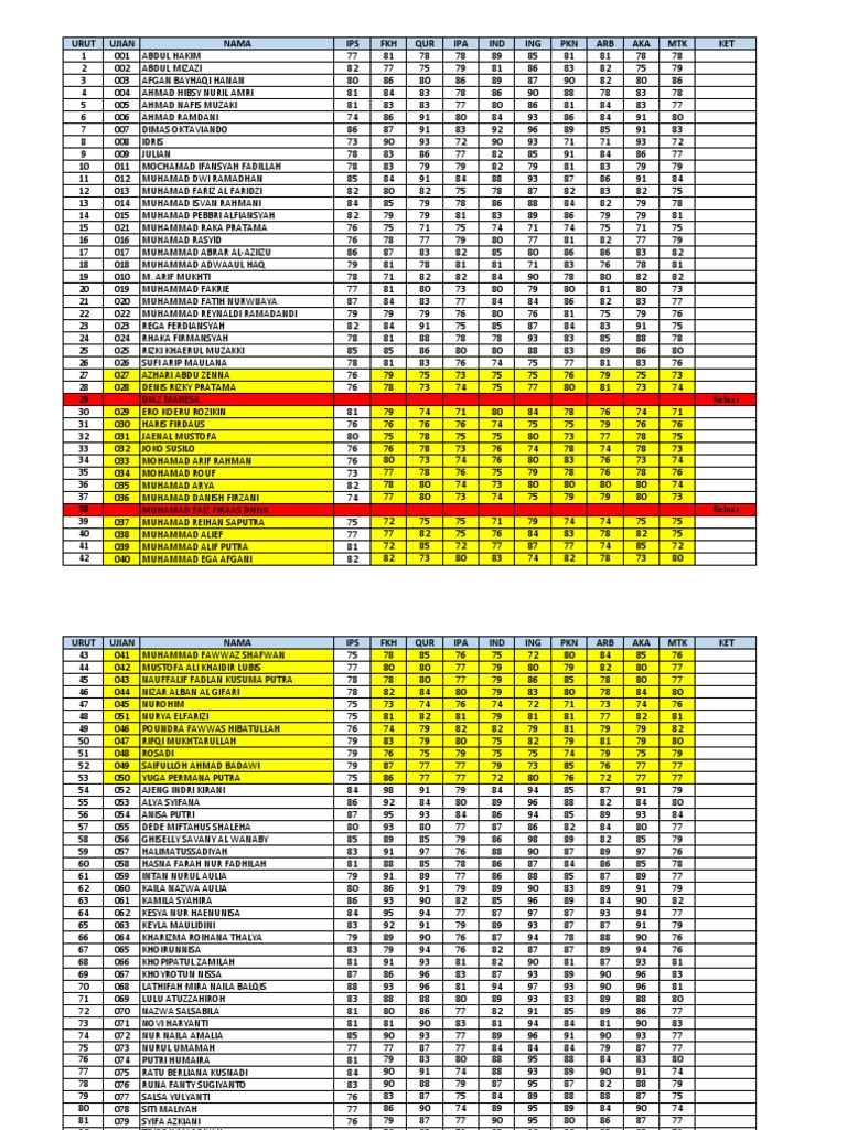 Student Exam Scores Analysis | PDF