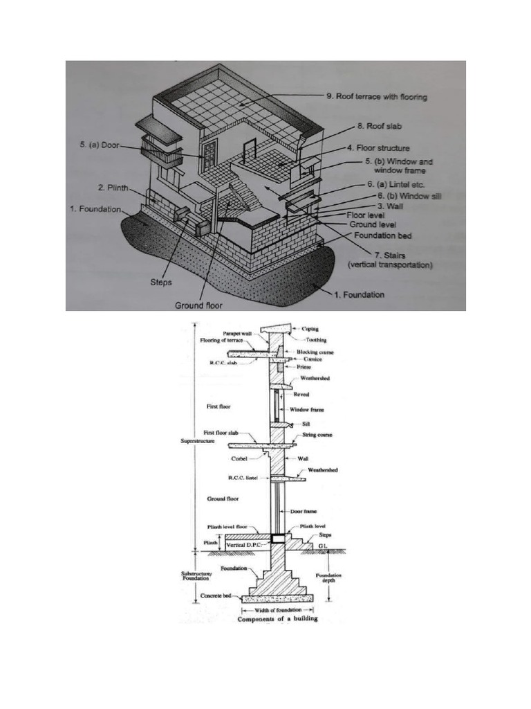 Plinth Beam | PDF | Beam (Structure) | Prestressed Concrete