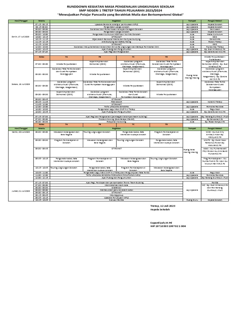 Rundown MPLS TTD Kepsek Terbaru | PDF