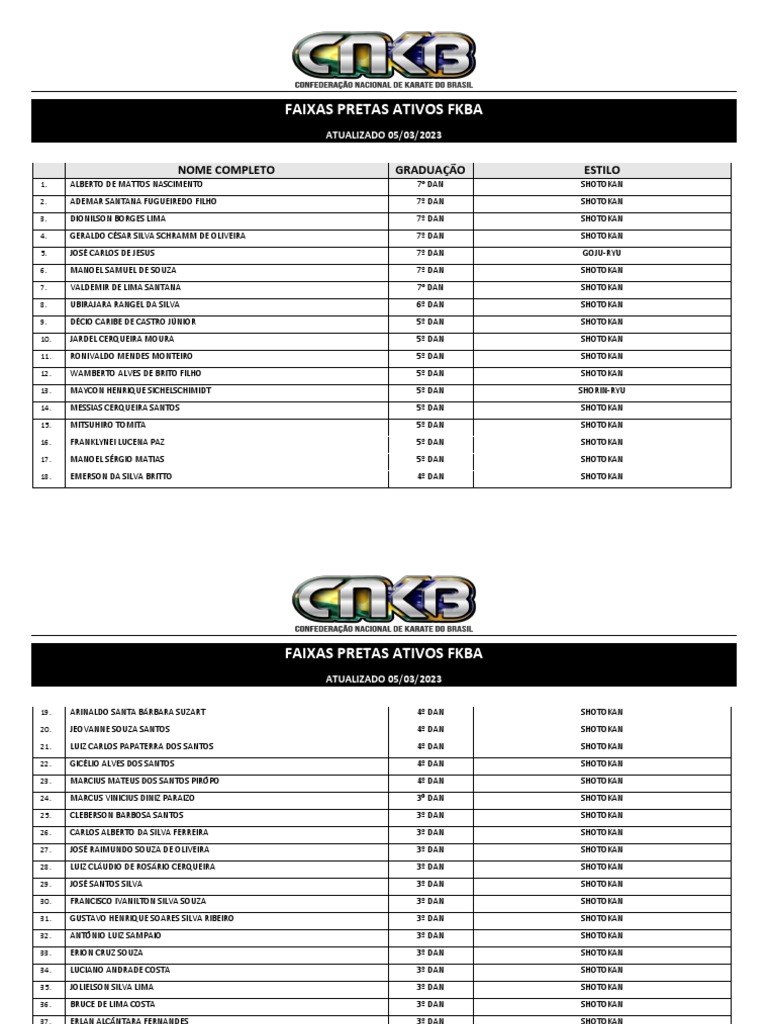 CNKB - Faixas Pretas Ativos Fkba-Cnkb | PDF | Brazil