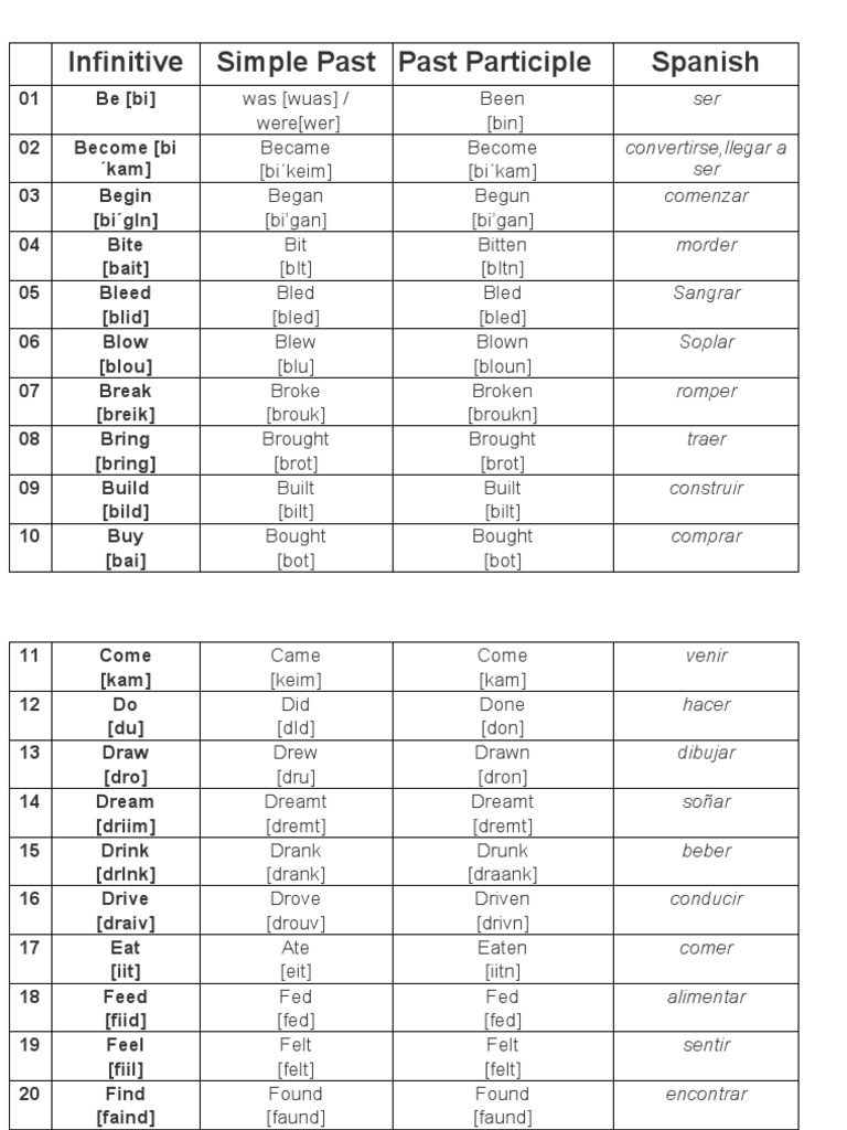 70 Verbs I | PDF | Linguistic Typology | Semantic Units
