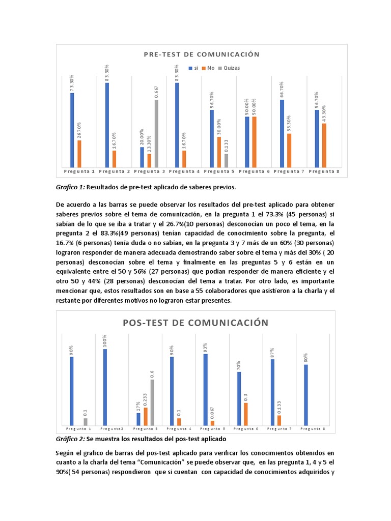 Resultados de Pre y Pos-Test de Capacitación | PDF | Equipos