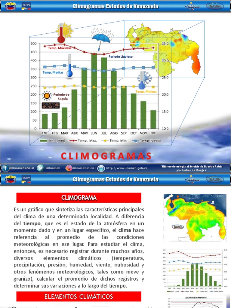 Climogramas del Clima en Venezuela | PDF | Clima | Hidrografía