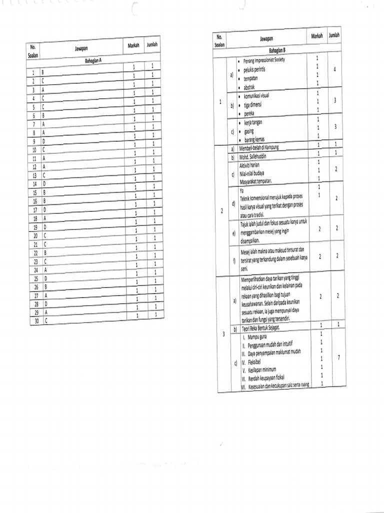 F1 2019 Seni Visual Answers | PDF