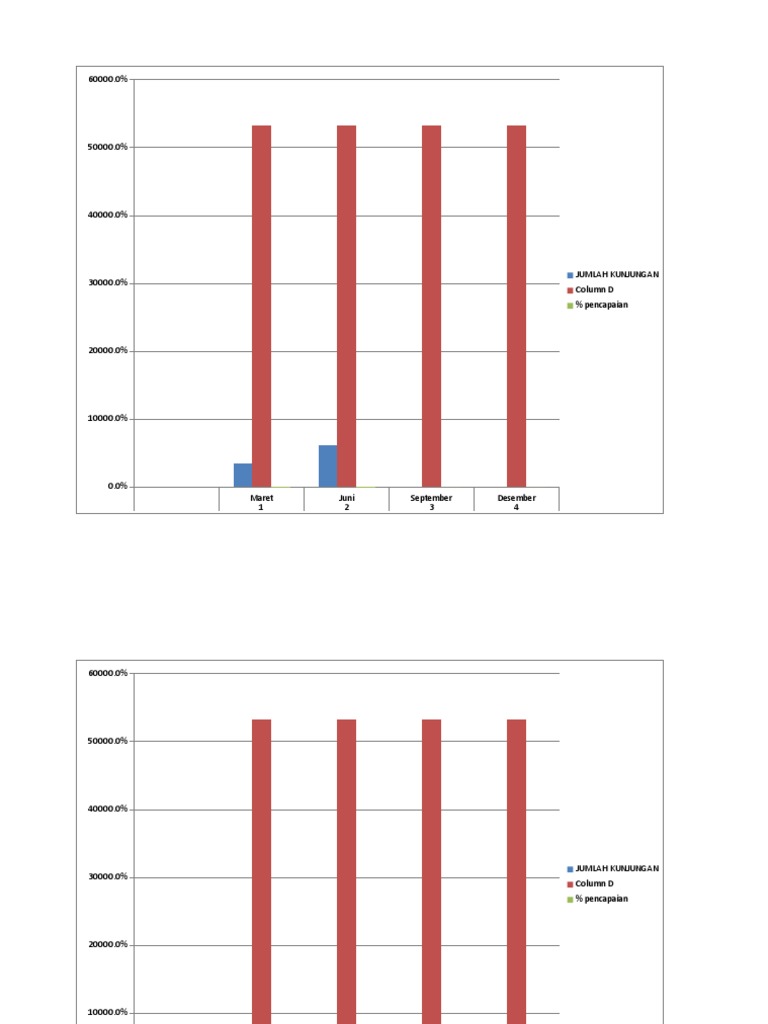 INDIKATOR MUTU KIA Cakupan Peserta KB Aktif | PDF