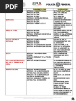 Claves PFM | PDF