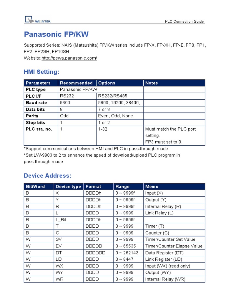 Panasonic FP KW | PDF | Programmable Logic Controller | Electronics