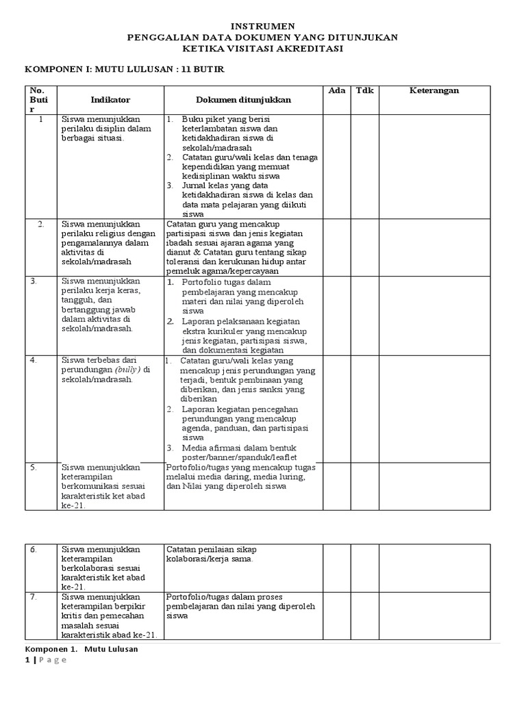 Evaluasi Mutu Lulusan dan Proses Pembelajaran | PDF