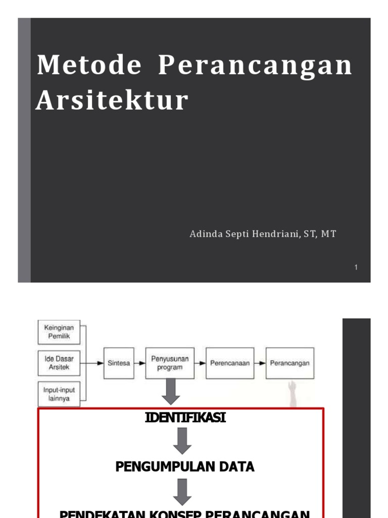 Metode Perancangan Arsitektur | PDF | Seni | Komputer