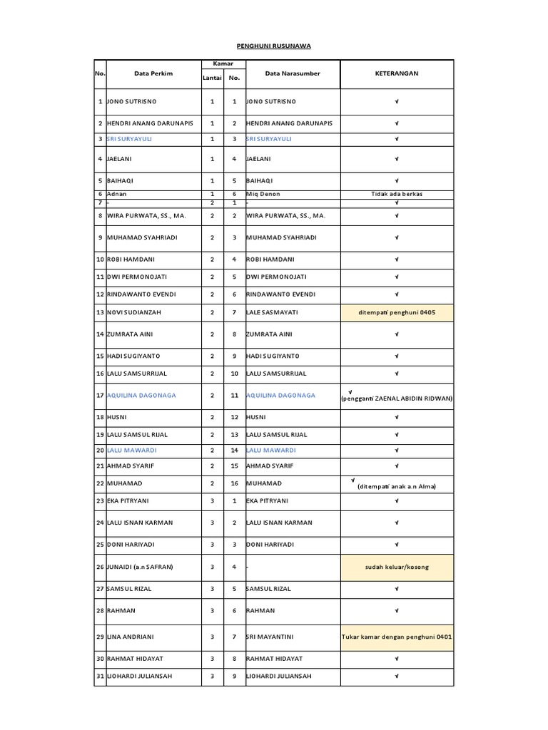 Crosscheck Rusunawa | PDF