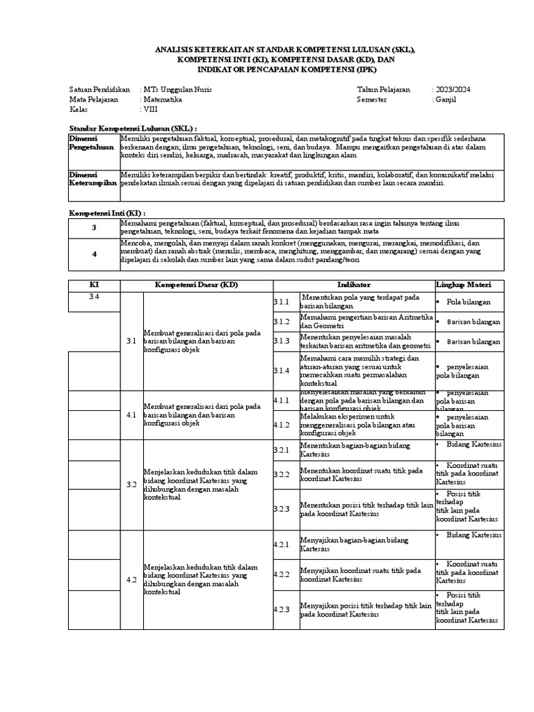 Analisis KI Dan KD | PDF | Metode & Bahan Ajar