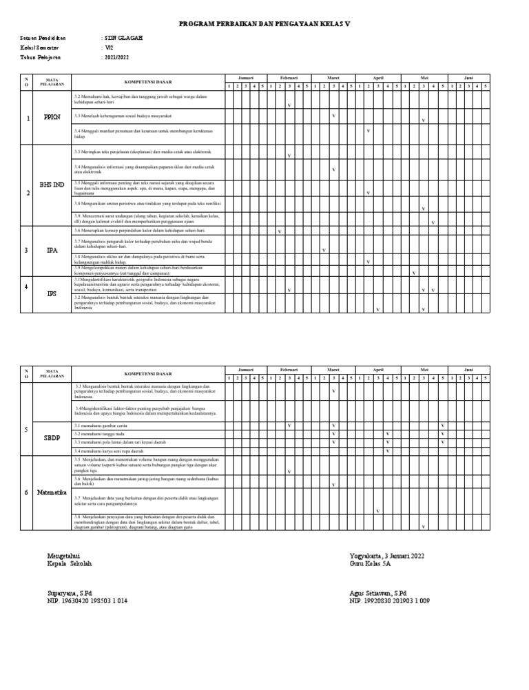 Program Perbaikan Dan Pengayaan Kelas V SMT 2 | PDF