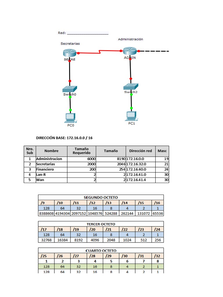 Ejercicios VLSM Clase | PDF
