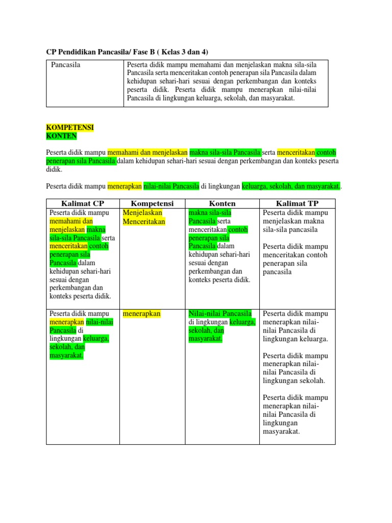 CP Pendidikan Pancasila Fase B Kls 3 | PDF