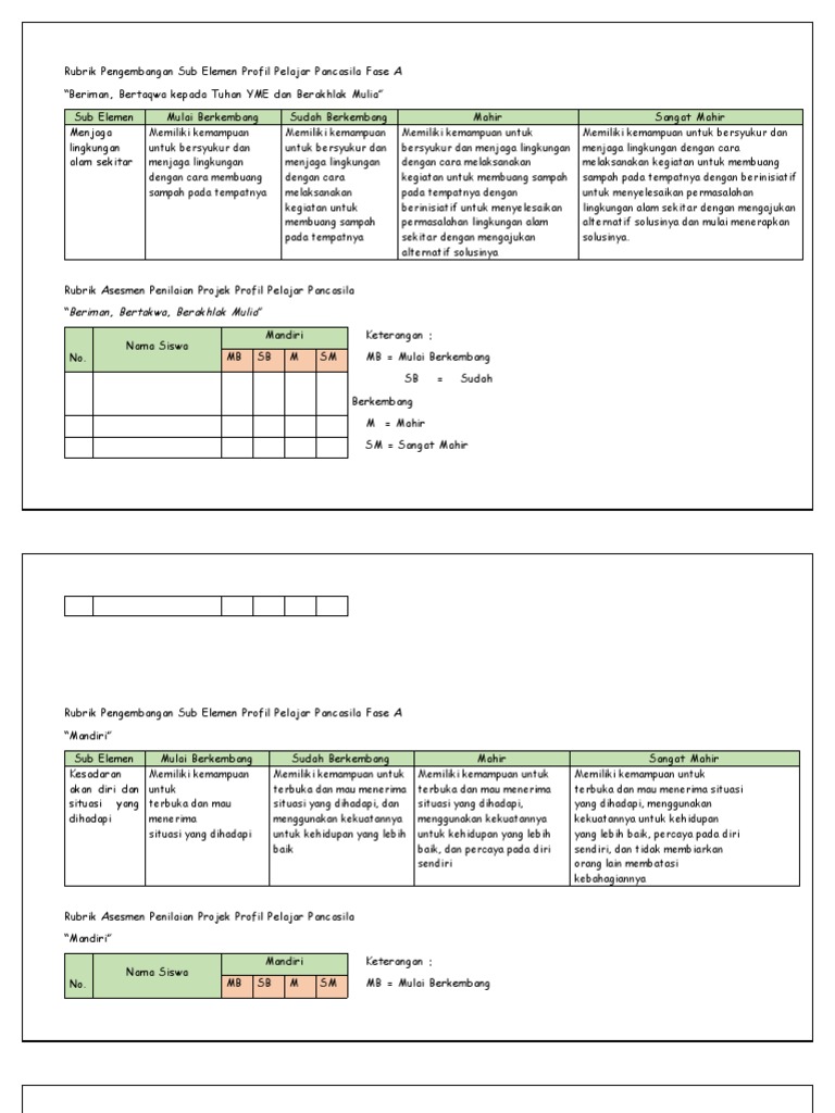 Rubrik Asesmen Penilaian P5 | PDF