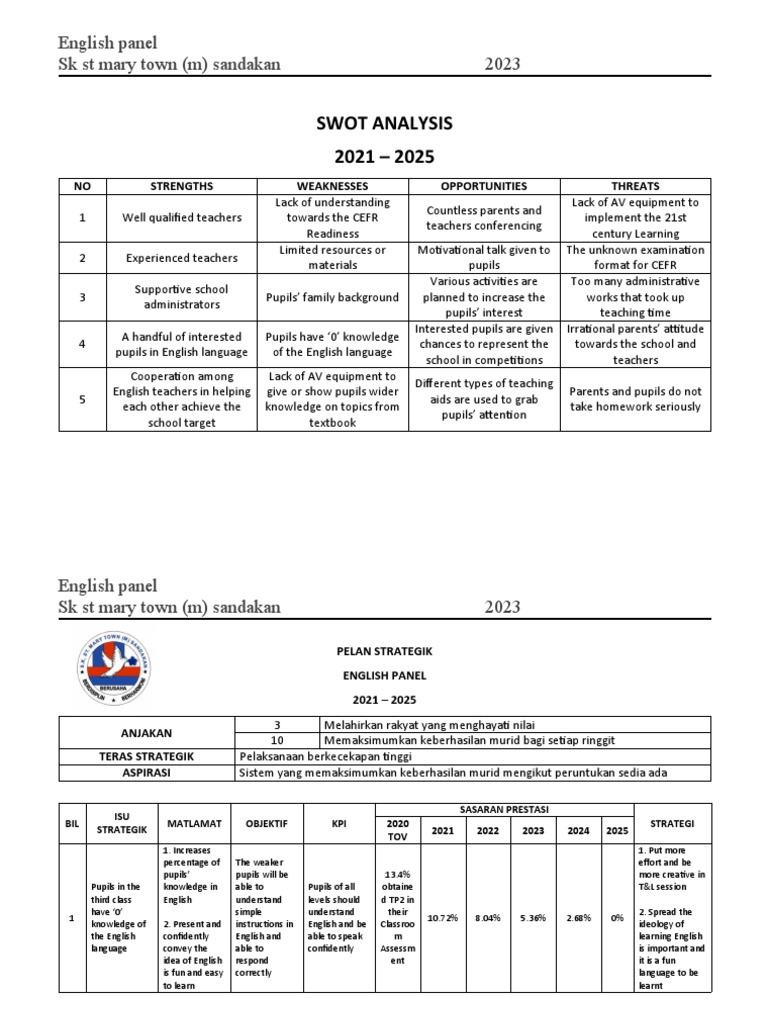SWOT ANALYSIS panitia BI | PDF