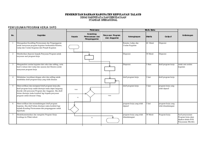 Proses Penyusunan Program Kerja SKPD | PDF