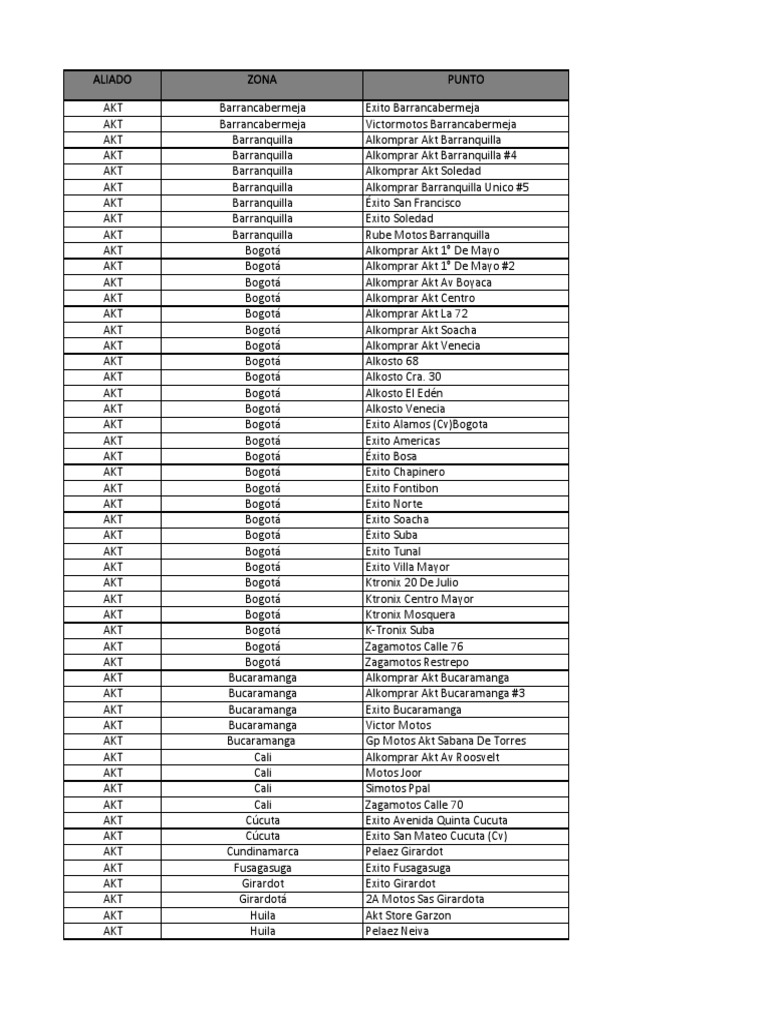 Listado de Puntos Aliados BCF | PDF | Bogotá