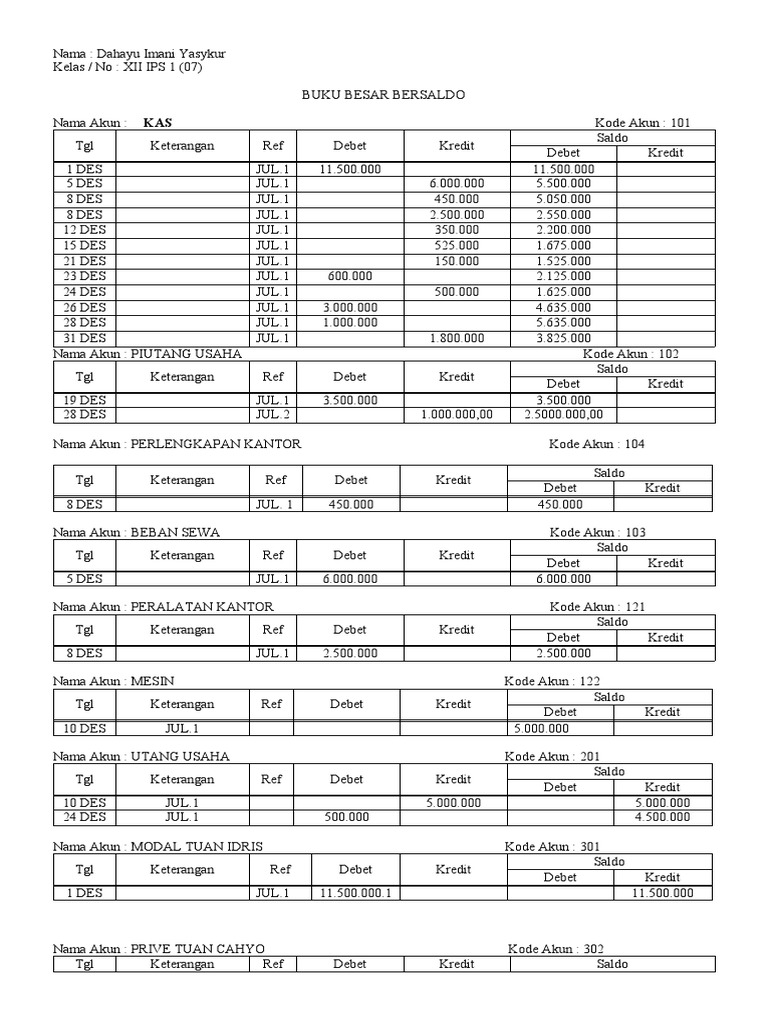 Format Buku Besar Akuntansi 4 Kolom | PDF