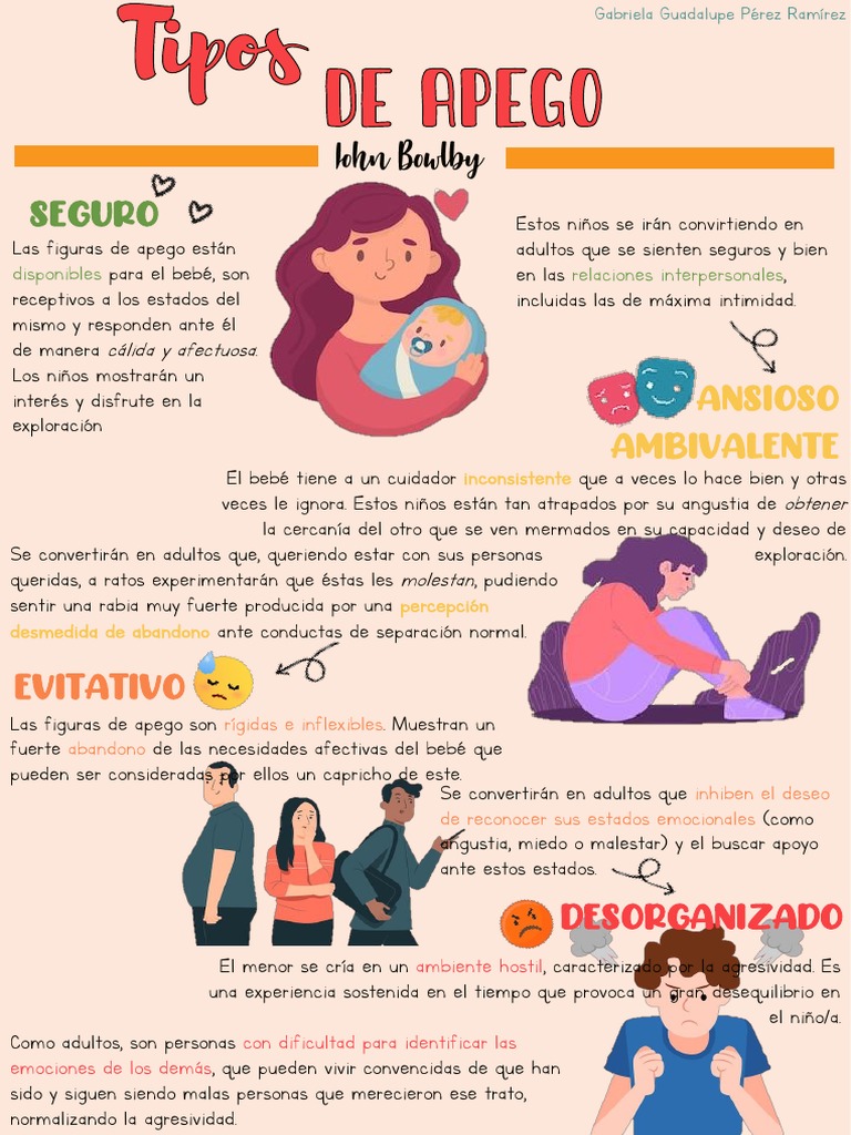 Infografía tipos de apego | PDF | Teoría de apego | Experiencia subjetiva