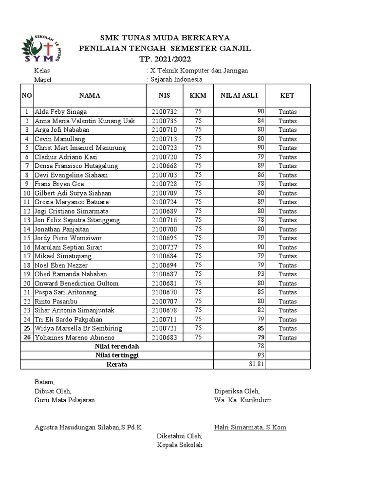 Nilai Baru TMB Pts 2021 | PDF