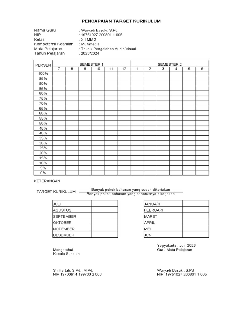 Pencapaian Target Kurikulum Multimedia | PDF