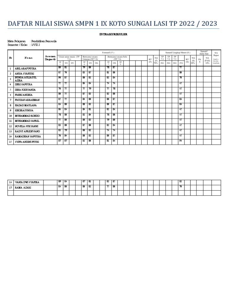 Format - Daftar Nilai SENI BUDAYA | PDF