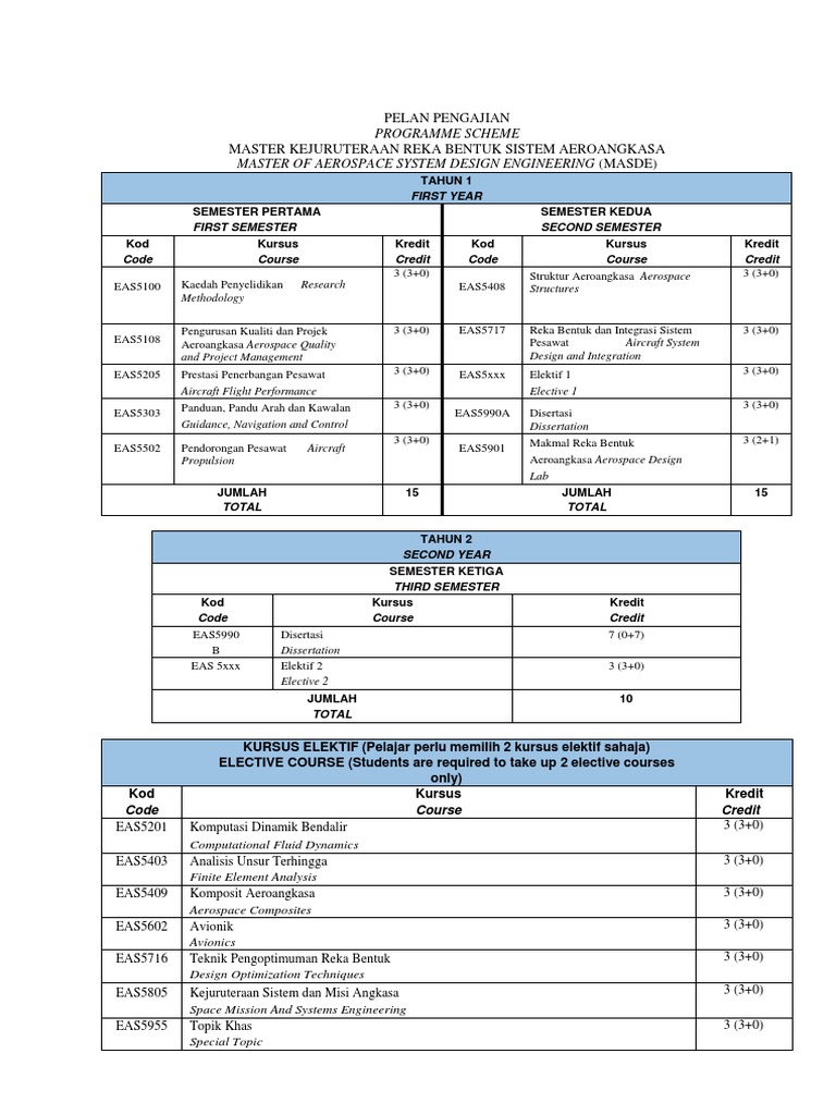 Aerospace System Design Masters | PDF