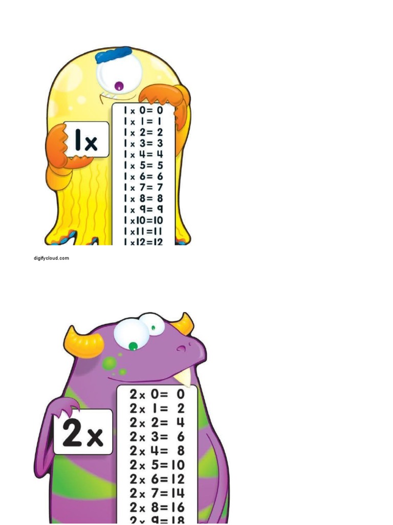 Gambar Tabel Perkalian 1-10 Keren dan Lucu digifycloud.com | PDF